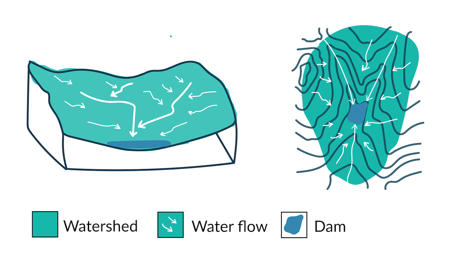 Dam Construction 101: Designing and Building an Ornamental / Swimming ...