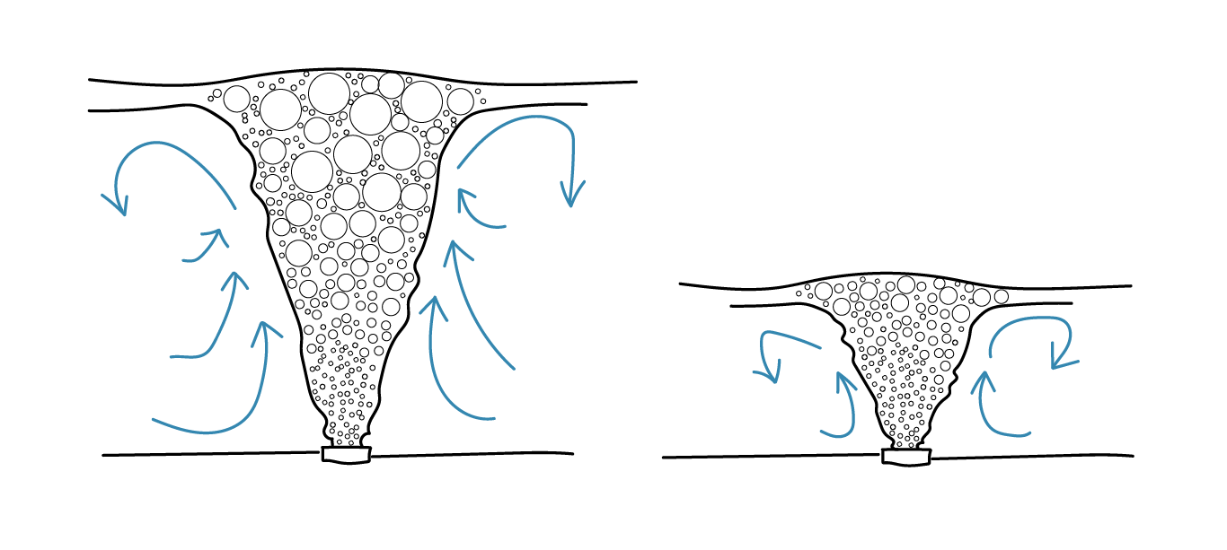 How much does aeration cost? – Water Quality Solutions