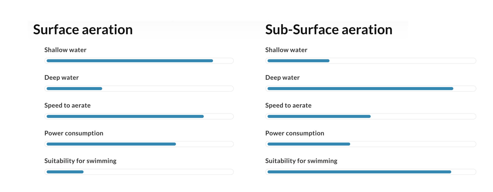 How Air Stations Work: The Science Behind Efficient Oxygen Distribution in Dams, Ponds and Lakes ...